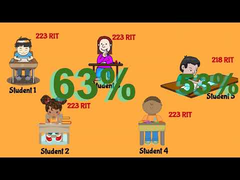 NWEA MAP: Achievement vs Growth