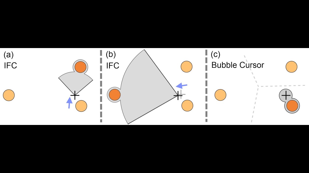 The Implicit Fan Cursor: A Velocity Dependent Area Cursor