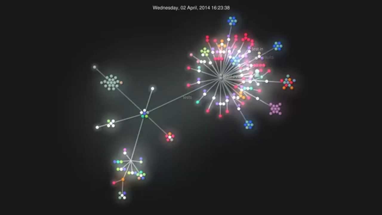 Visualization of Snakemake development