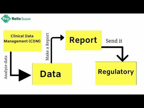 Clinical Research Course Free Online Demo Lecture