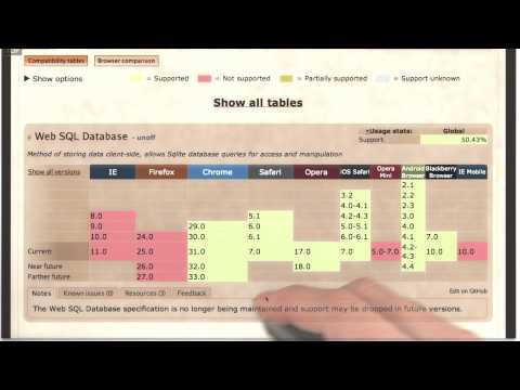 Learn WebSQL Mobile Web Development - Mind Luster