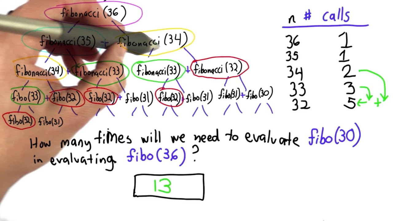 Counting Calls Solution - Intro to Computer Science