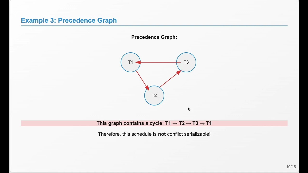 Conflict Serializability Explained: How Databases Keep Transactions Consistent