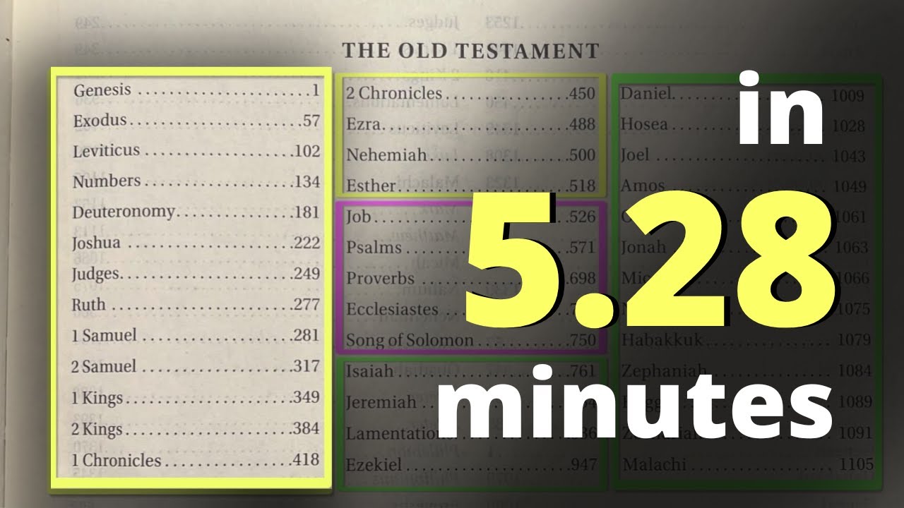 Old Testament Explained in 5 Minutes