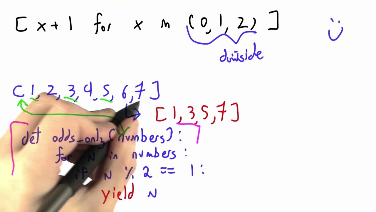 Generators - Programming Languages