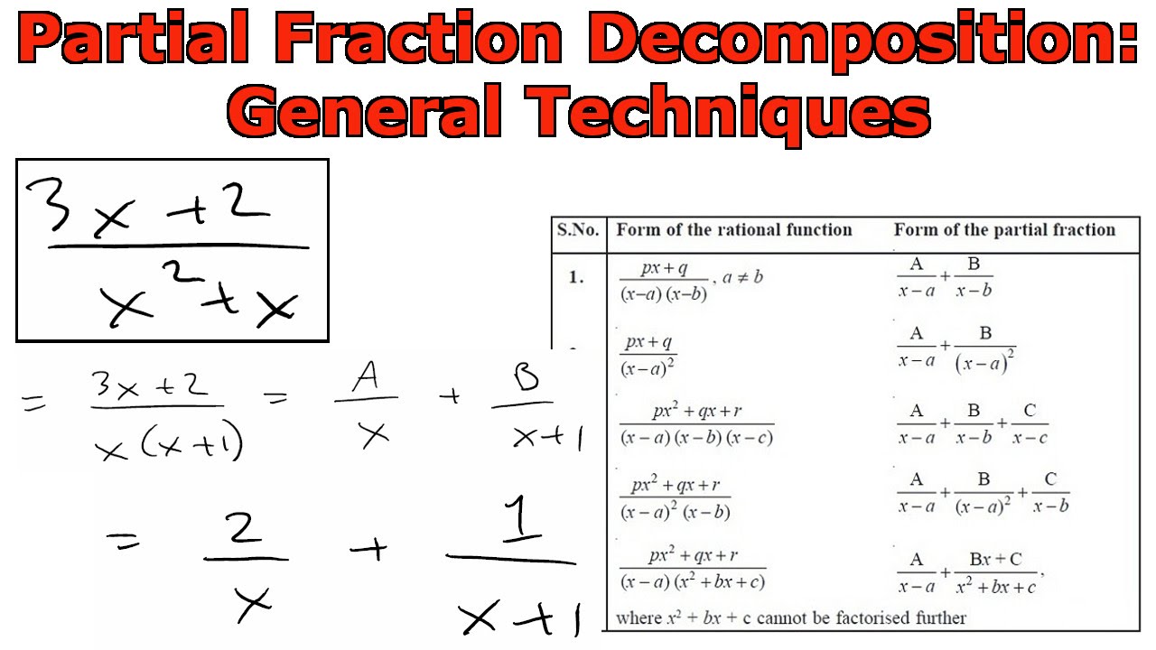 Partial Fraction Decomposition: General Techniques