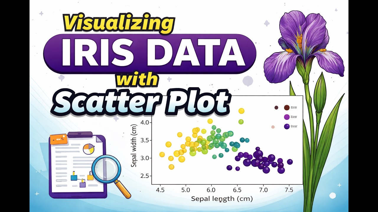 Visualizing Iris Data with Scatter Plot