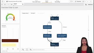 process.science | Reviews, Pricing & Demos - SoftwareAdvice GB