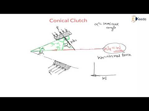 Simplified the Concept of Conical Clutch - Design of Brakes and ...