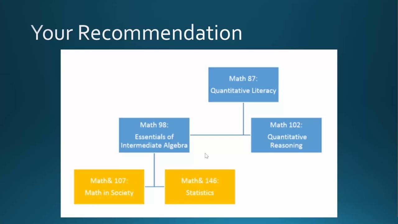 A Math&107 / Math&146 Placement Recommendation