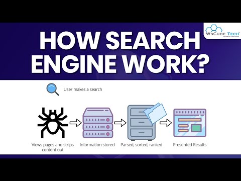 How Search Engine Works: Crawling, Indexing, and Ranking - Complete Tutorial in English