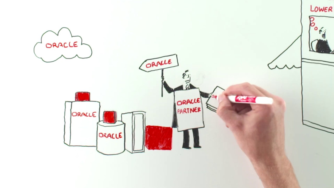 Whiteboard Animated Video: Oracle