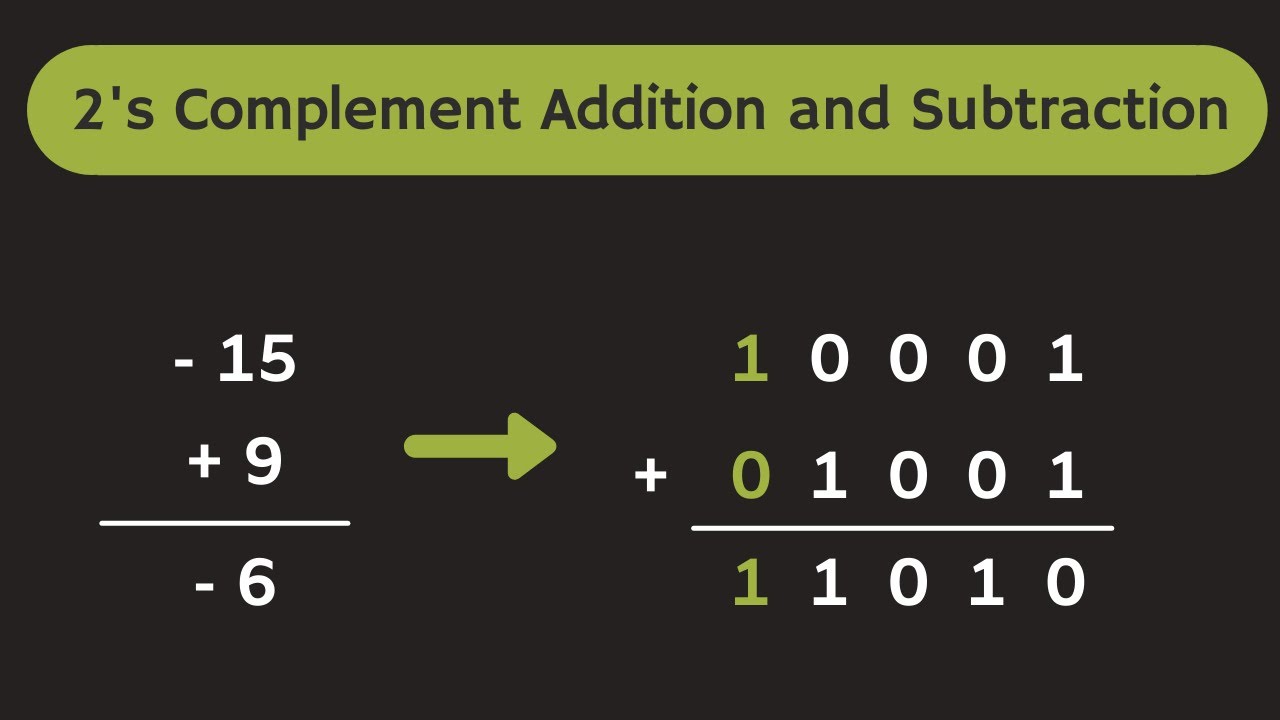 Addition and Subtraction using 2's Complement Arithmetic | 2s Complement Addition and Subtraction
