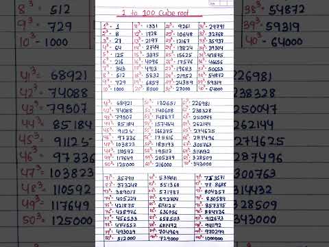 1 to 100 Cube || 1 se 100 Tak cube || Cube from 1 to 100