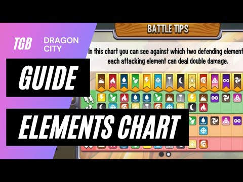 Dragon City Elements Weakness Chart • Element Guide ☆☆☆
