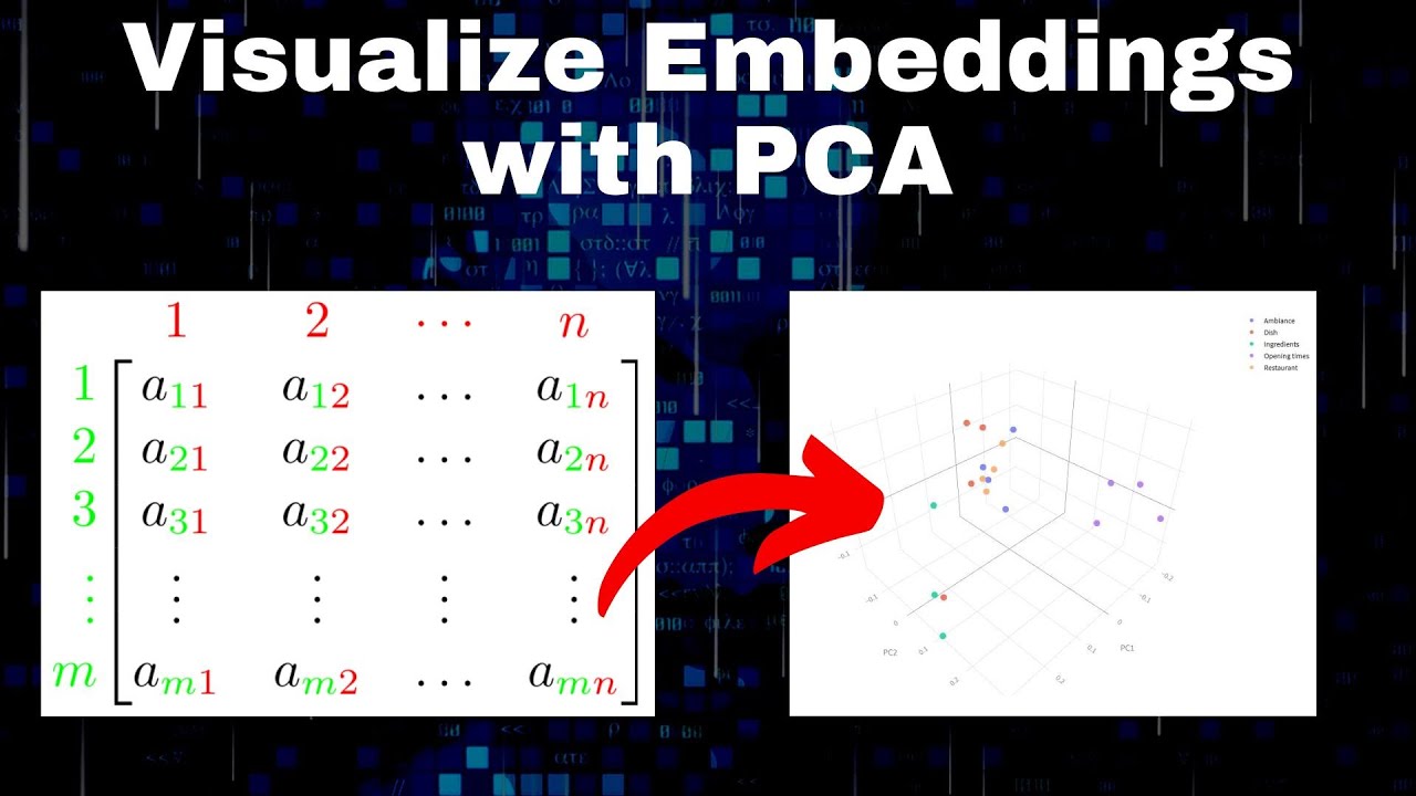 Visualize your Embeddings with PCA - Use principal component analysis to reduce dimensionality