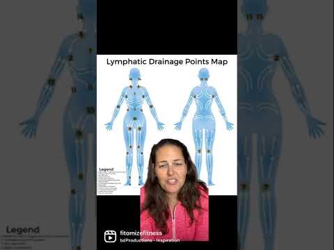 Is your #lymphaticsystem congested?