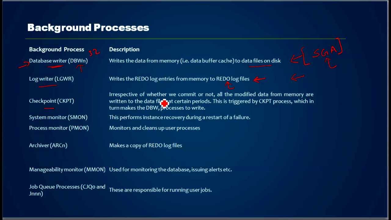 Database Tutorial 67 - Oracle Background Processes - Oracle DBA Tutorial