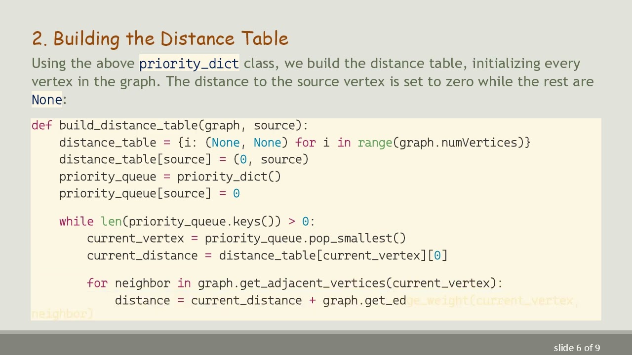 Mastering Dijkstra's Algorithm with a Priority Queue in Python