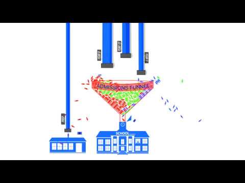 Independent Schools Animation with SIMS