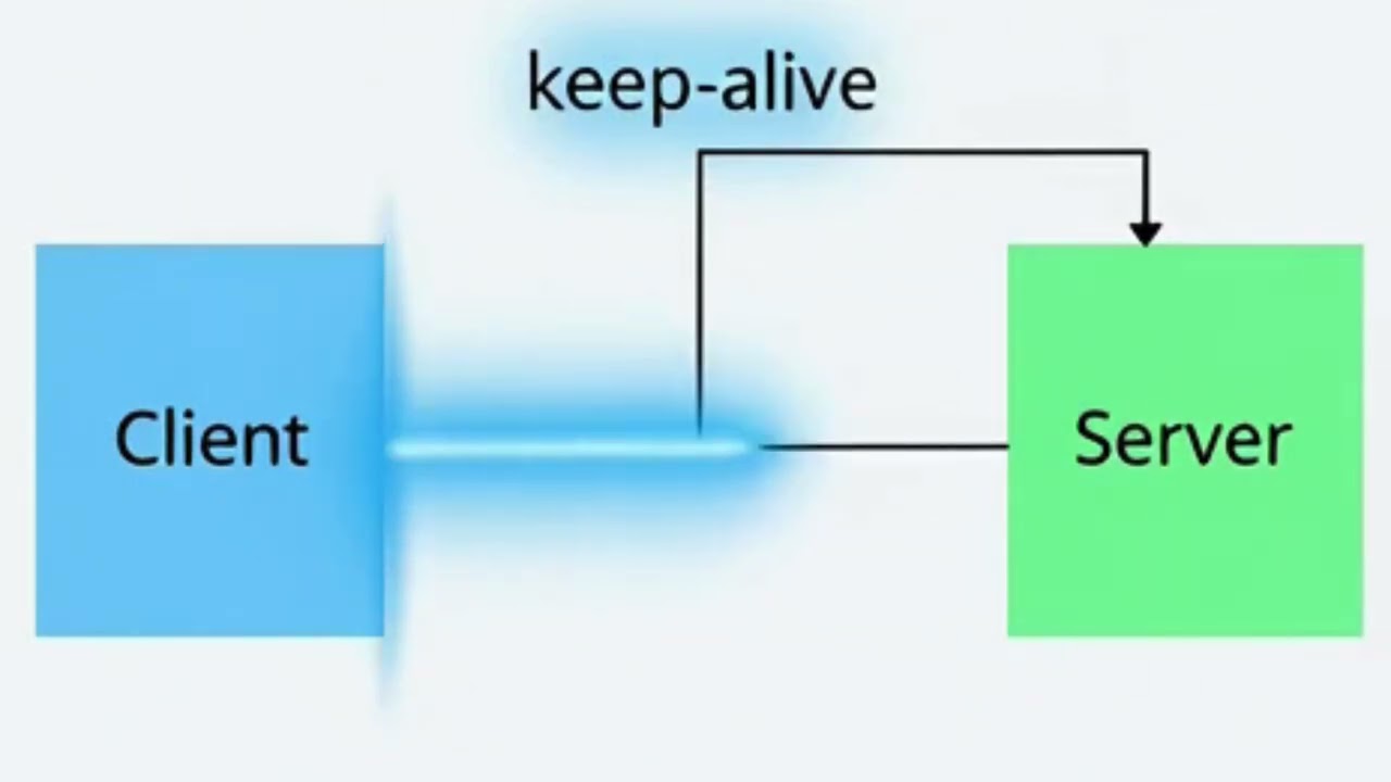 Click. Request. Response. That’s HTTP by Abhishek Anand