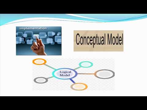 Types of System Models