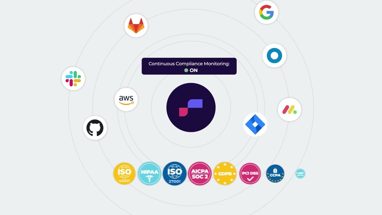 How to Simplify Security Compliance Fast | Scytale