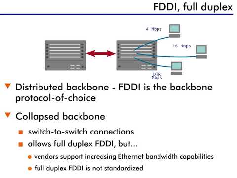 FDDI - 9 : Full-Duplex