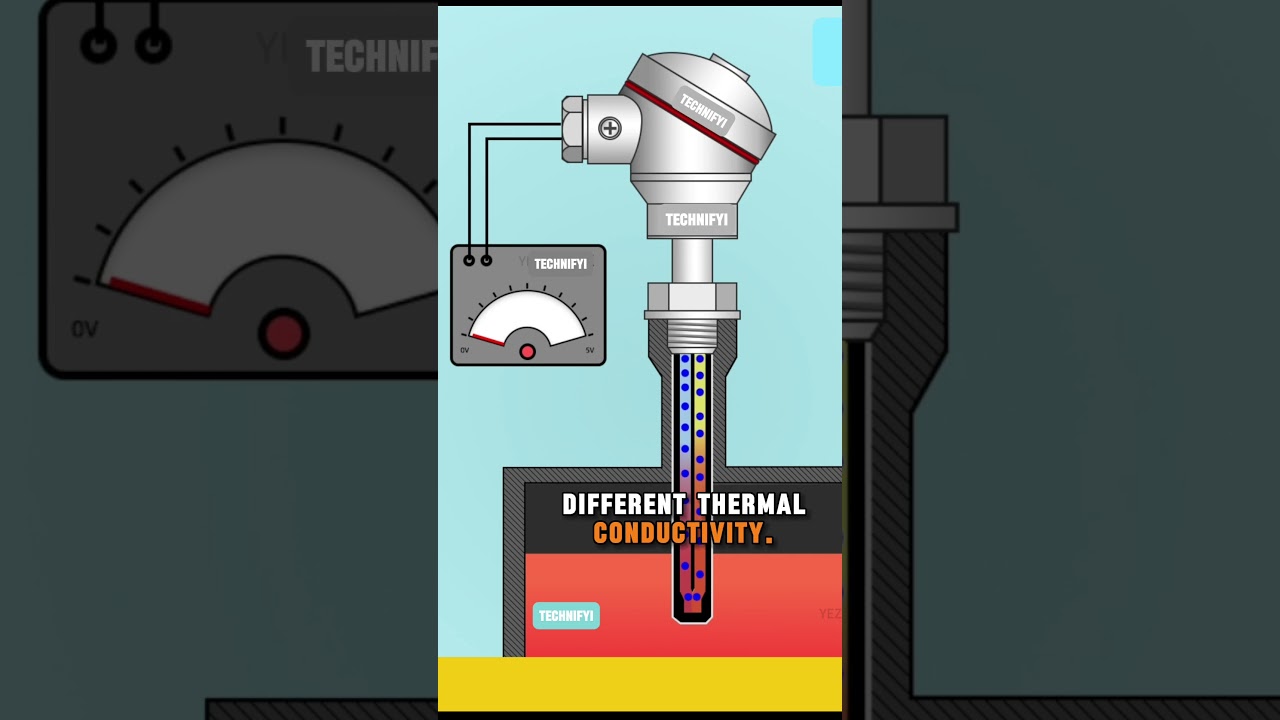 How thermocouple works #thermocouple #animation #tempraturesensor