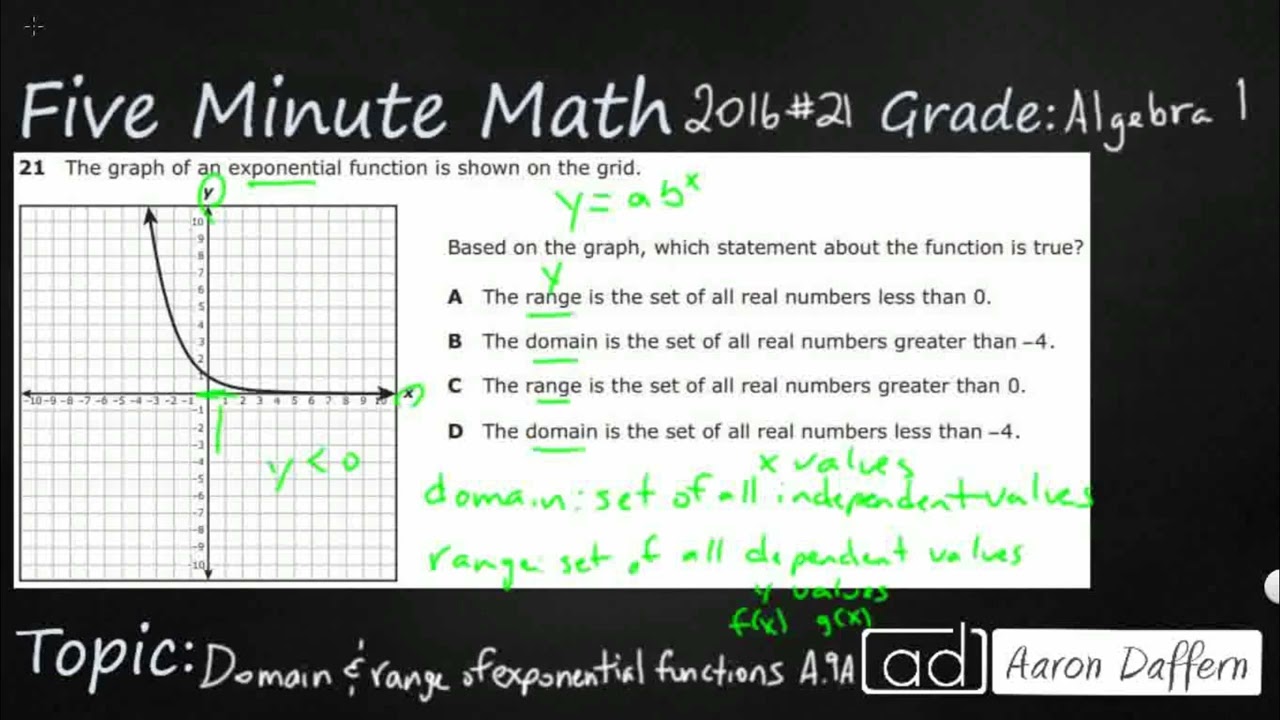Algebra 1 STAAR Practice Domain and Range of Exponential Functions (A.9A - #1)