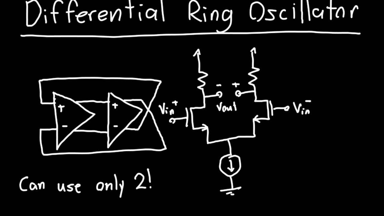 Differential Ring Oscillator