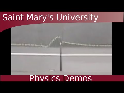Impedance Matching
