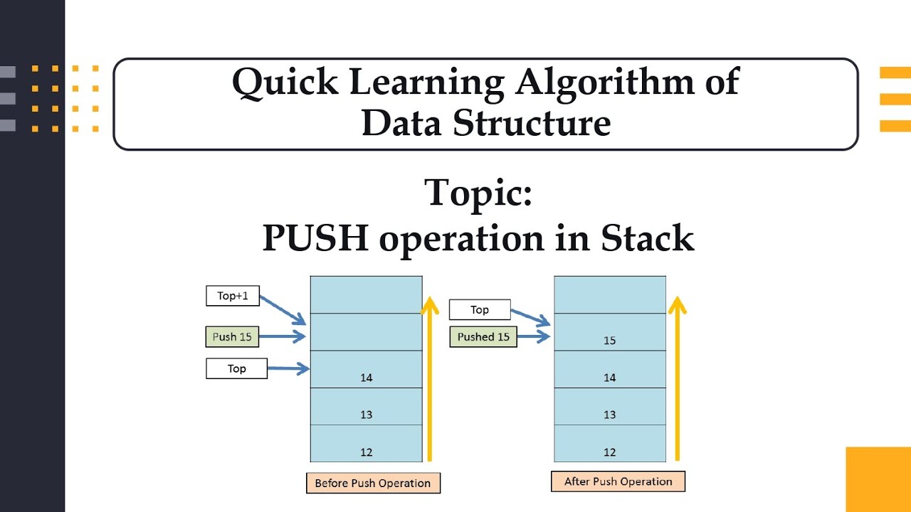 1.1 Algorithm for PUSH operation in stack | Data Structure