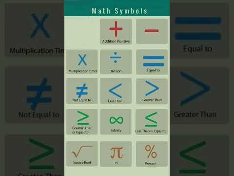All Maths Symbols #shorts #youtubeshorts #maths