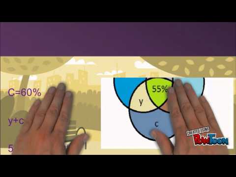 Diagrama de venn con porcentajes