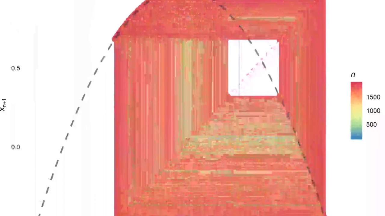 Colored Cob-Web Animation for Logistic Map
