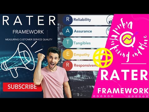 RATER Framework Measuring Customer Service Quality