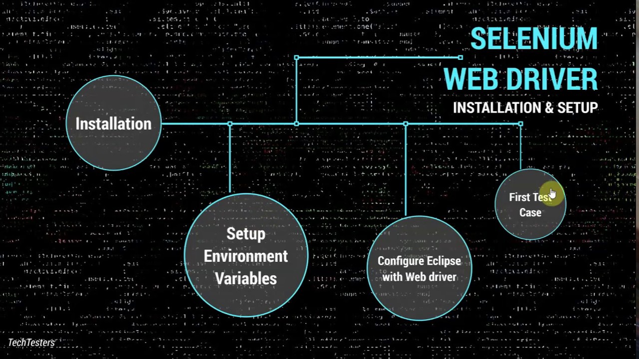 Selenium Webdriver-Installation & Setup- Tutorial 2