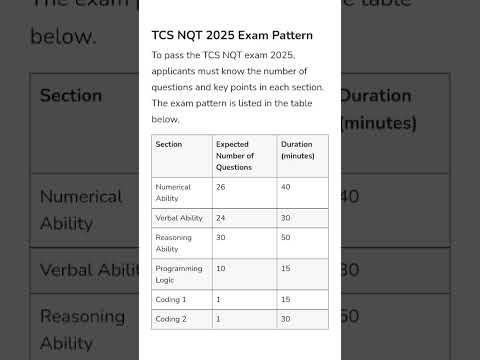 TCS NQT SYLLABUS #TCSNQT2025 #tcsnqt #tcsinterview #tcsrecruitment #tcsnqtpreparation #tcsnqtscore