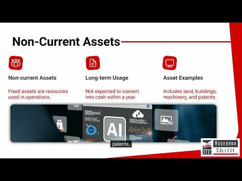 Define Assets, Non-Current Assets, and Current Assets (LU2/LO2)