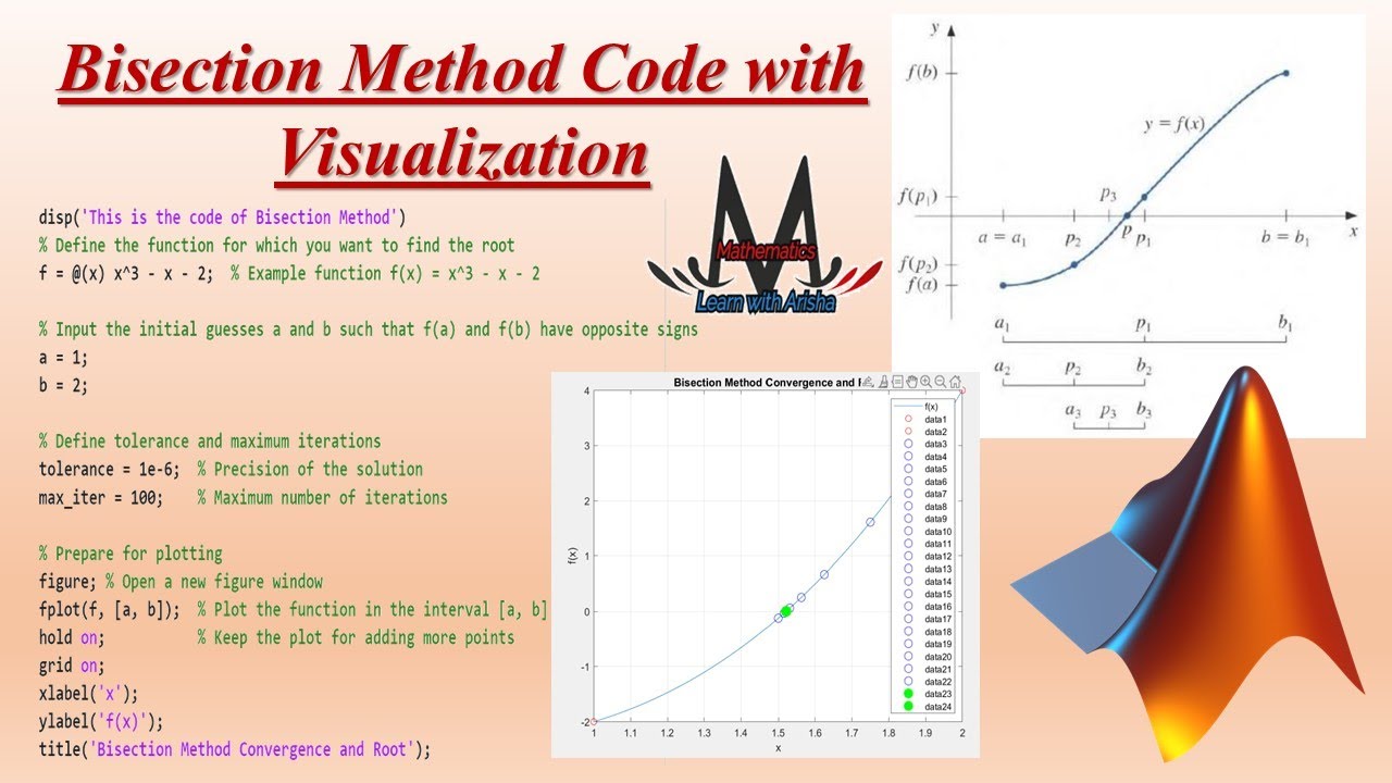 Bisection Method MATLAB Code with Plot | Numerical Methods Tutorial