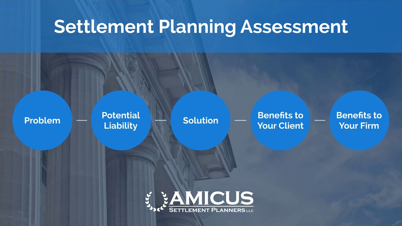 Settlement Planning Assessment | Settlement Quick Tip