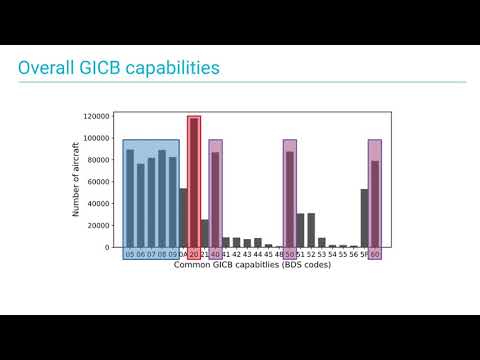 Junzi Sun – Mode S Transponder Comm-B Capabilities in Current Operational Aircraft