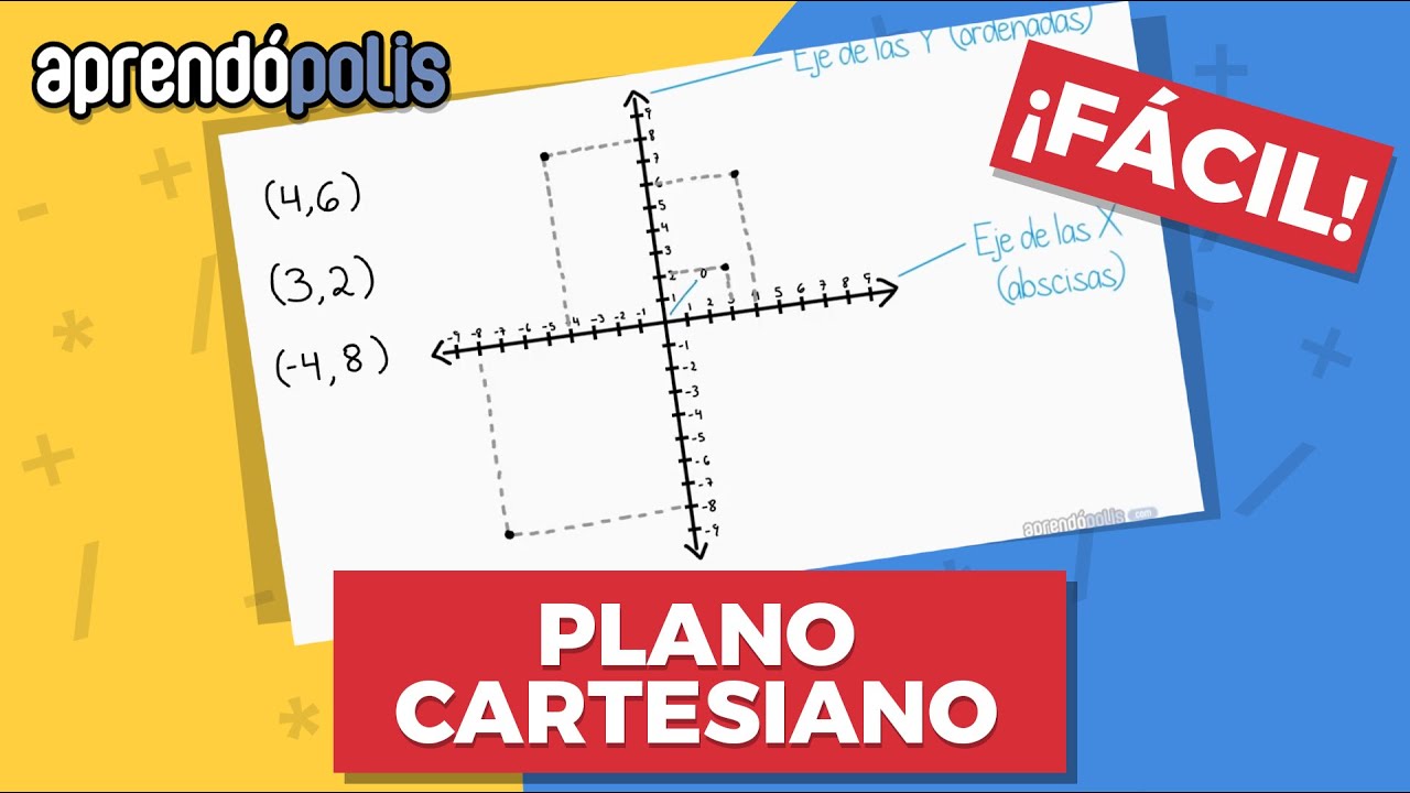 El plano cartesiano – Apuntes