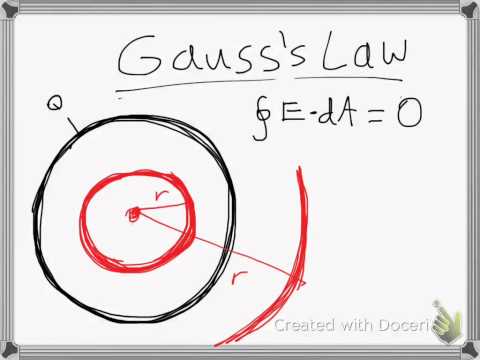 Gauss’s Law – VectorCalc