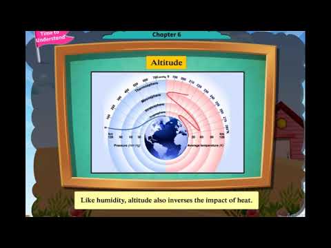 Climate zones of Earth | class 5 sst climate zones | Climate zones of world