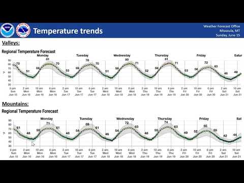 NWS Missoula Weather Briefing - 15 June, 2025