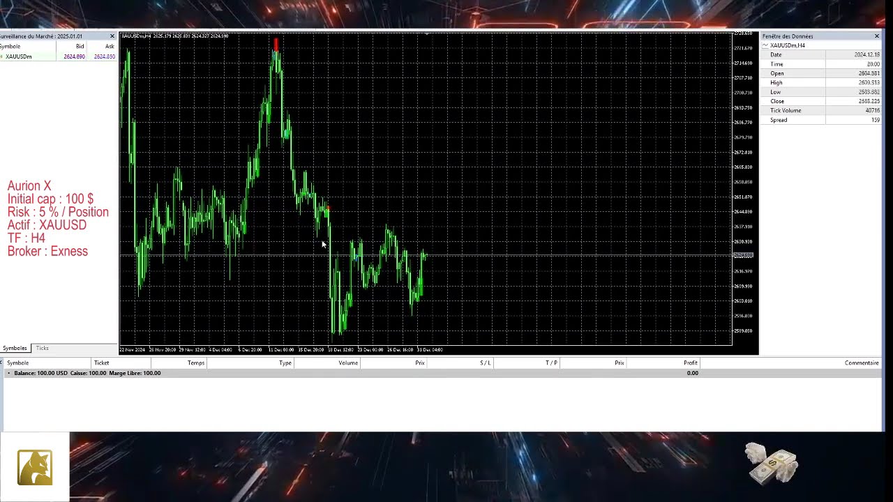 I Turned $100 into $1,000 with This MT5 Expert Advisor by Risking Only 5% Per Trade – Aurion X