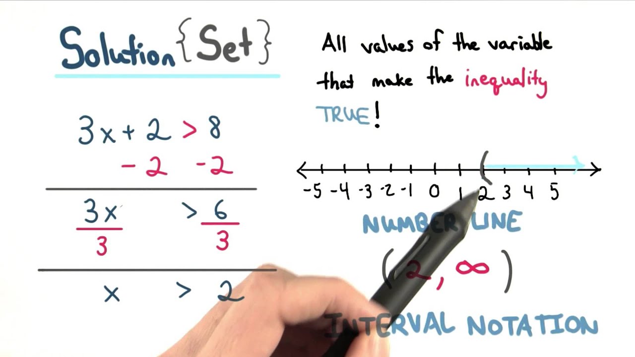 Solution Set - Visualizing Algebra