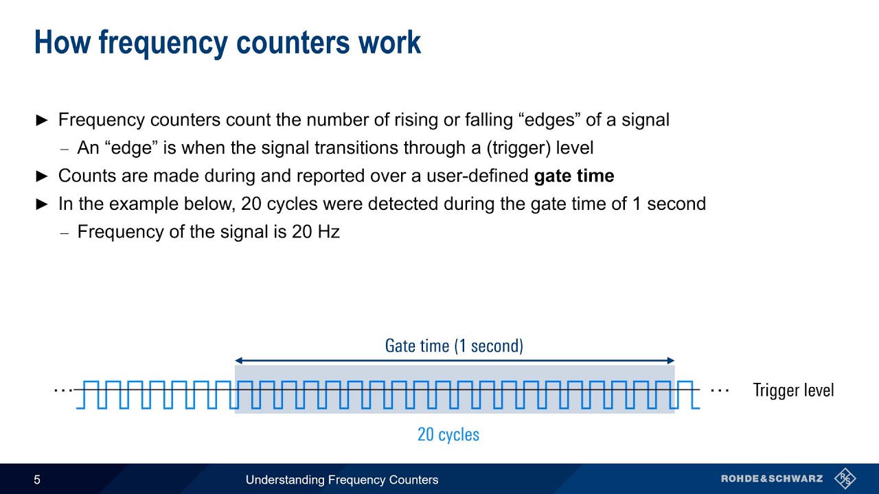 Understanding Frequency Counters